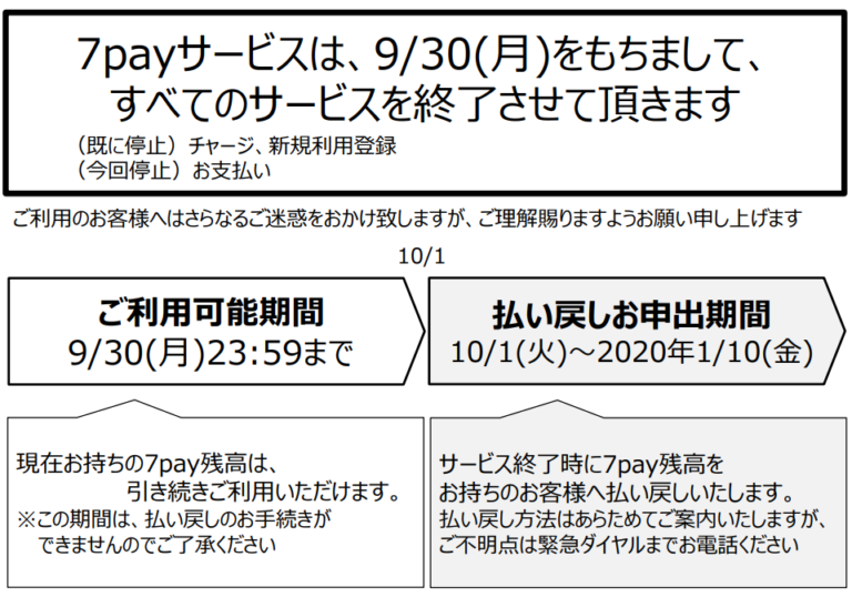 7pay(セブンペイ)が2019年9月末で終了と正式発表、残高はどうなるの？ – au PAY / au WALLET カード 情報